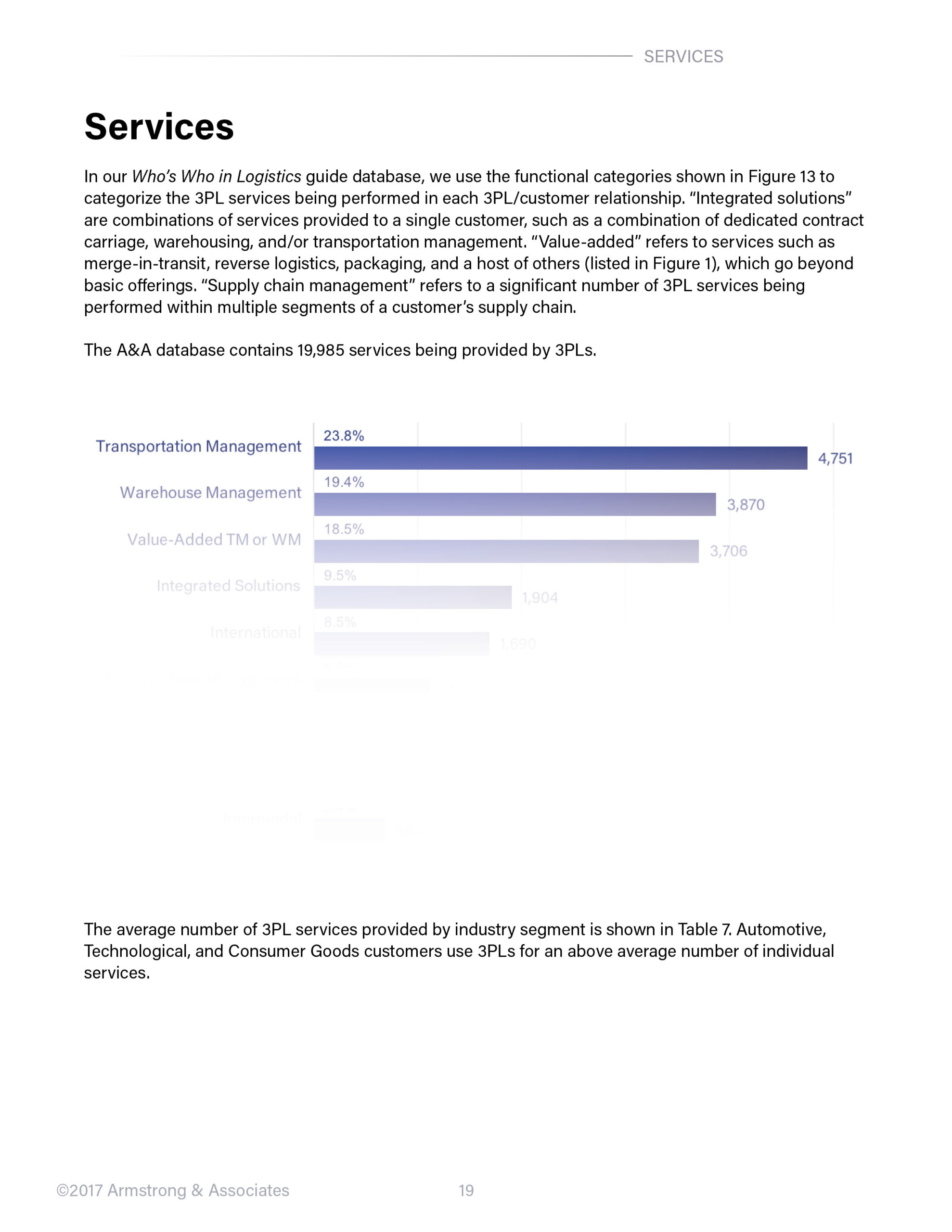 Customer Report_SampleP19 - Armstrong & Associates