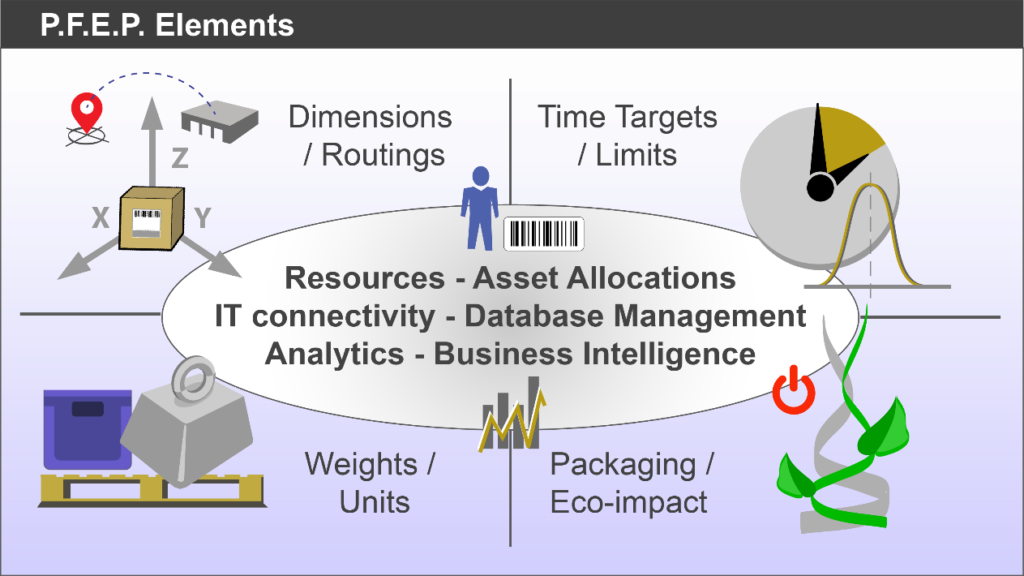 A&A Comprehensive Logistics Site Visit 2-2018Armstrong & Associates