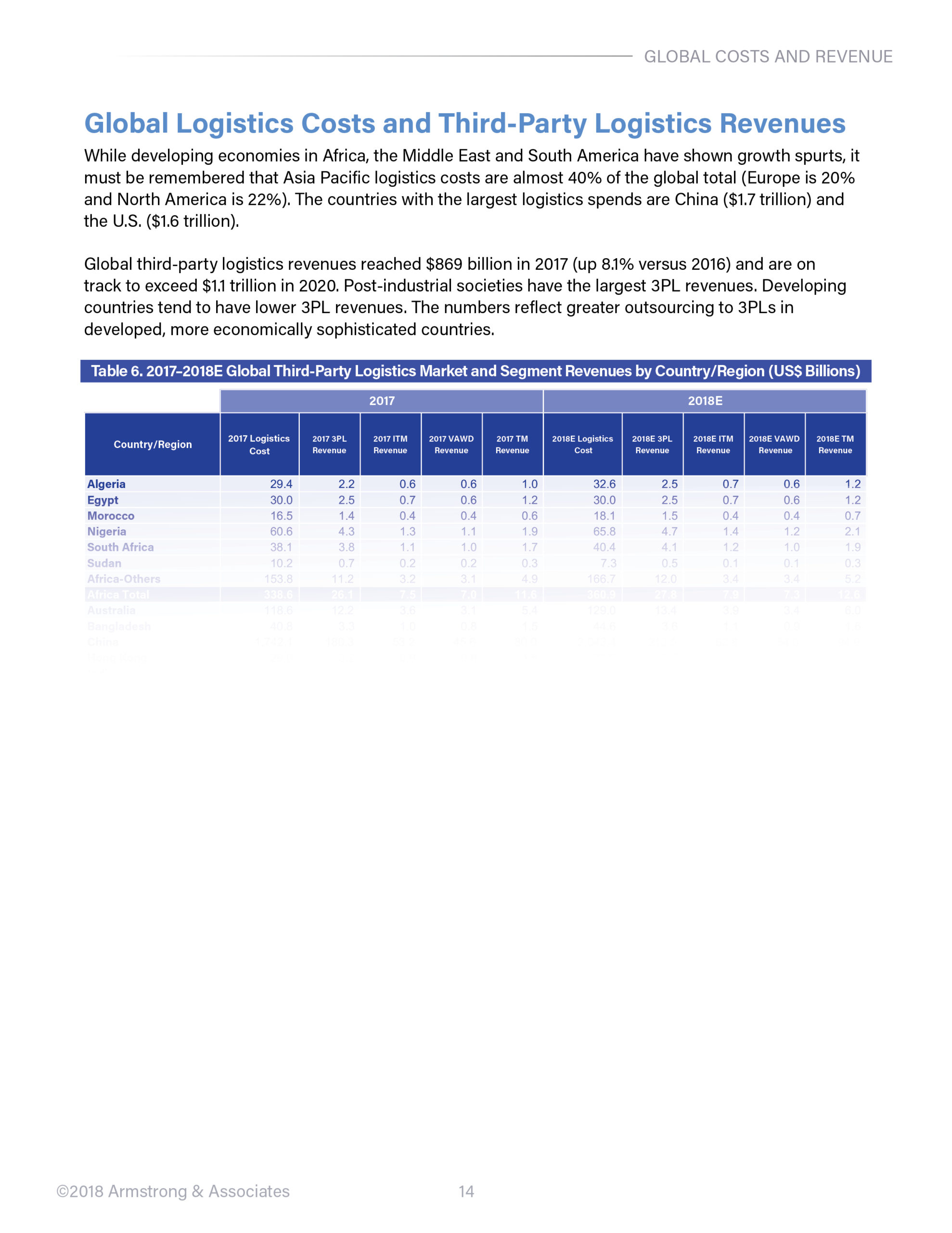 3PL Market Analysis 2018 Sample P3 - Armstrong & Associates